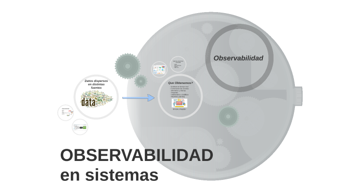 Observabilidad en Sistemas by Lucas Garbacz on Prezi
