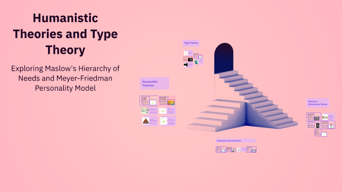 Humanistic Theories and Type Theory by Nathan Yuan on Prezi