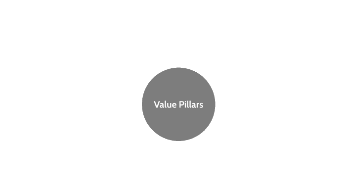 Value Pillars by John Sample on Prezi