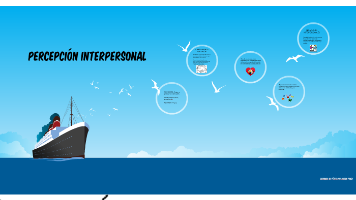 percepción interpersonal by Adriana Mendo Gonzalez on Prezi