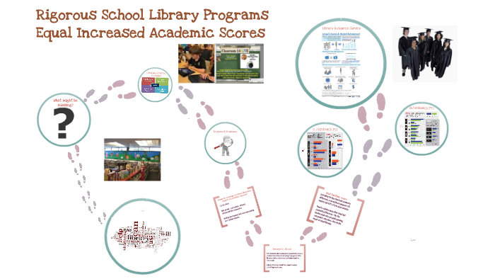 Rigorous School Library programs equal Increased academic acores by ...