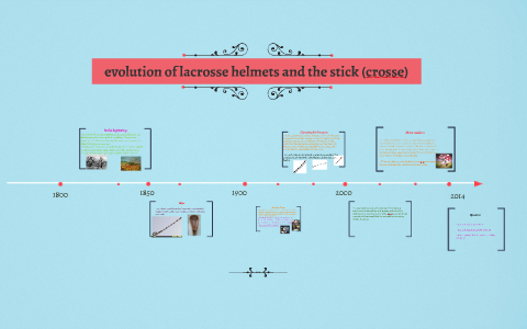 evolution of lacrosse helmets and goalie eqipment by krislynn hogan on ...