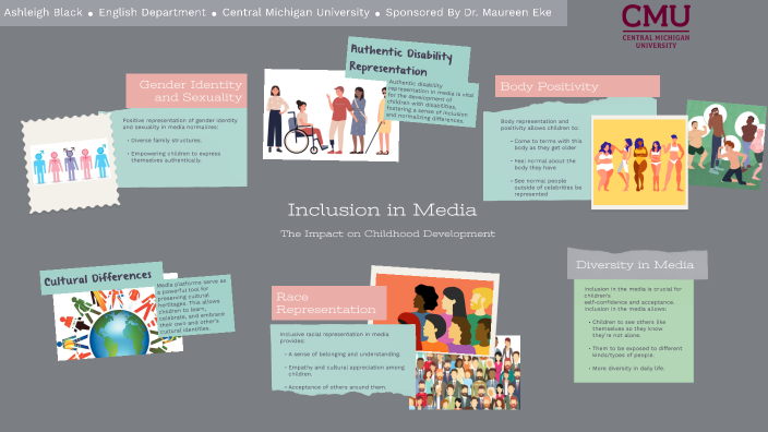 Inclusion and Childhood Development by Ashleigh Black on Prezi
