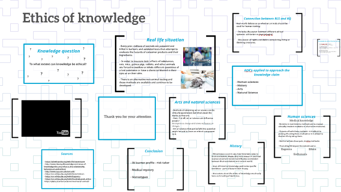 Ethics of animal testing by Julia Ślusarczyk on Prezi