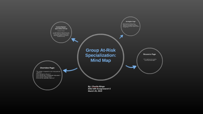 At-Risk Group Specialization: Mind Map by RITA RINGO on Prezi