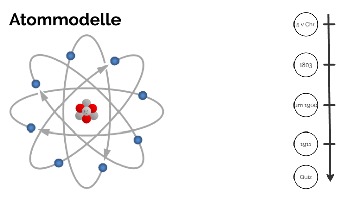Physik-Atommodelle by Kristin Köppe on Prezi