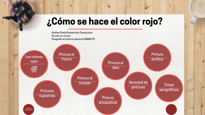 ¿Cómo se hace el color rojo? by Paola Ruiz on Prezi