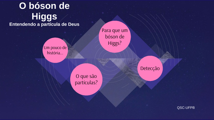 O bóson de Higgs: Entendendo a partícula de Deus by Rennan Gomes de ...