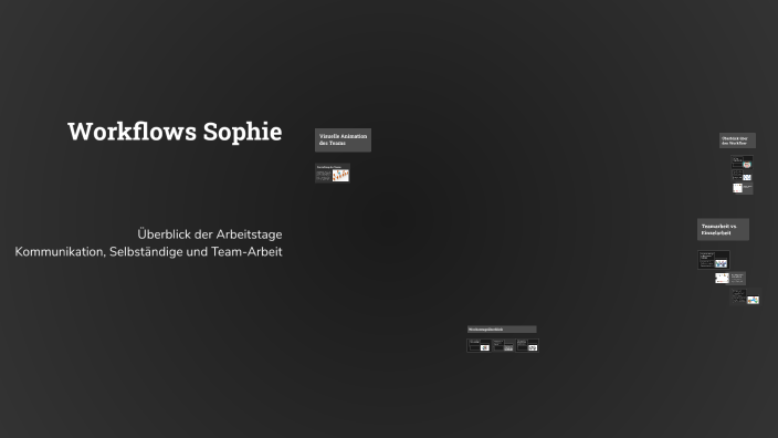 Visualisierung des Workflows von Sophie by Sophie Wieser on Prezi