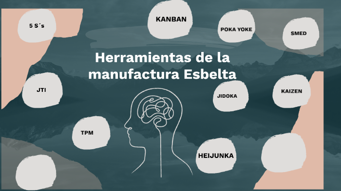 Herramientas de la Manufactura Esbelta by Jessica Gamboa on Prezi