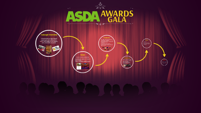 ASDA Awards Gala by Ovidiu Mărginean on Prezi