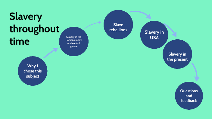 SLAVERY (Older classes) by Miles Simmons on Prezi