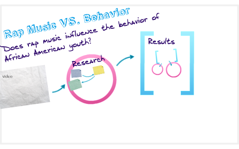 Rap Music VS. Behavior by Antionette Smith on Prezi