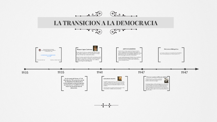 LA TRANSICION A LA DEMOCRACIA by Eddymer Saavedra on Prezi