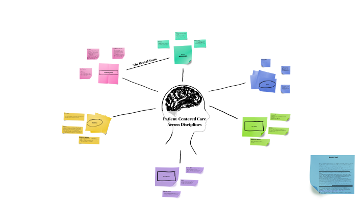 IPC MIND MAP by Elizabeth Pearson on Prezi