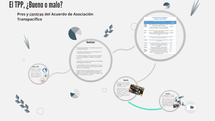¿Qué es el TPP? by Cindy Luna on Prezi
