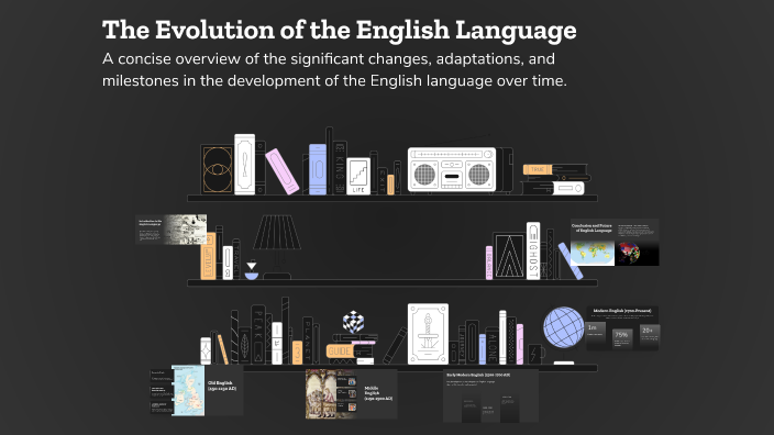 The Evolution of the English Language by Connor alward on Prezi