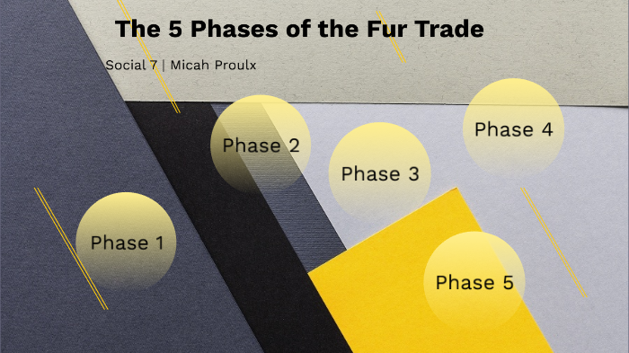 The 5 Phases of the fur trade. by Micah Proulx on Prezi