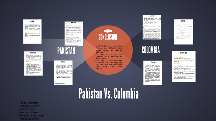 Pakistan Vs. Colombia by Natalia Sanchez on Prezi