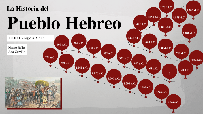 CRONOLOGÍA PUEBLO HEBREO by Ana Maria Carrillo Vega on Prezi
