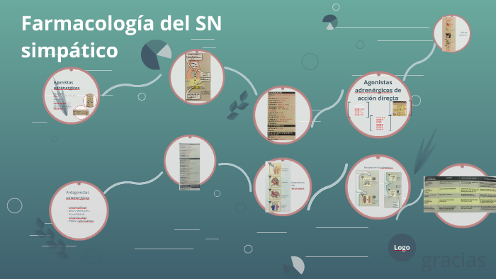 Farmacología del SN simpático by Carolina Argüellez