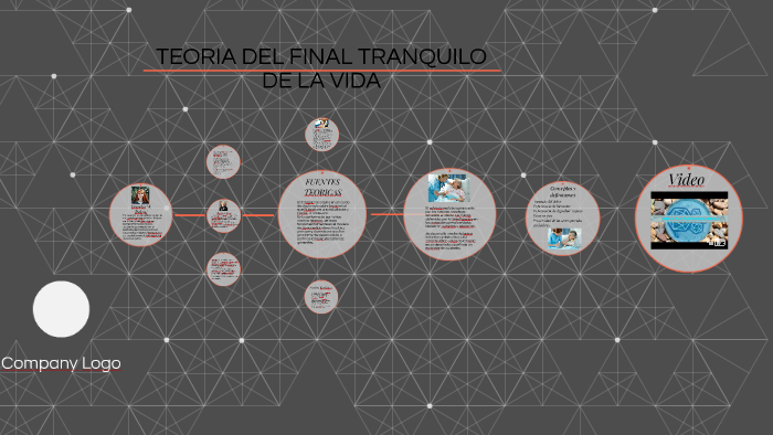 TEORIA DEL FINAL TRANQUILO DE LA VIDA by Maryoleth Hernàndez Rodriguez on Prezi