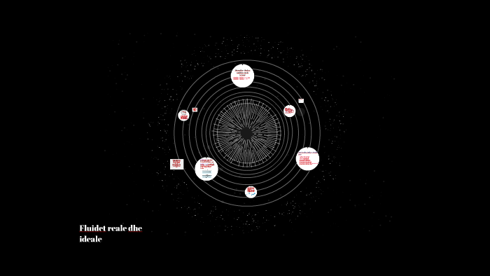 Fluidet reale dhe idelae by Blinera Bytyqi on Prezi