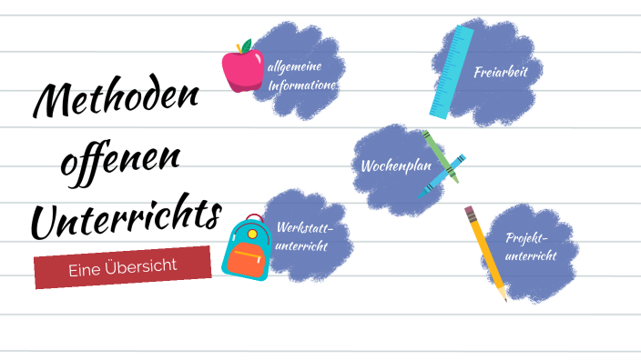 Methoden offenen Unterrichts by on Prezi