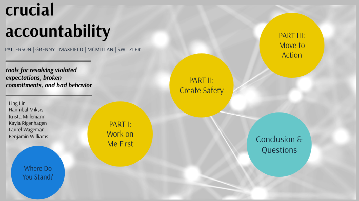 Crucial Accountability Presentation by Krista Millemann on Prezi