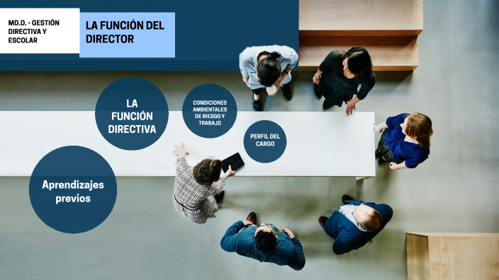 La función del director Escolar by Soledad Arriaga on Prezi