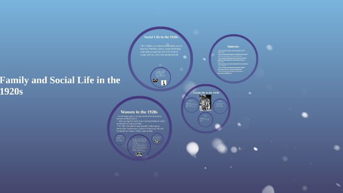 Family and Social Life in the 1920s by Maria Paula Mesa on Prezi