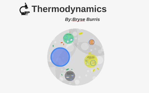 Thermodynamics by bryse burris on Prezi