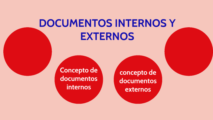 DOCUMENTOS INTERNOS Y EXTERNOS by INGRID GUADALUPE LOPEZ CRUZ on Prezi