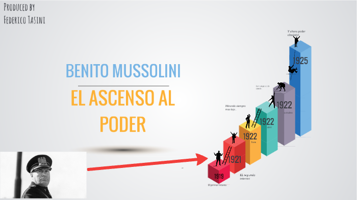 Mussolini- El ascenso al poder by Federico Tasini on Prezi