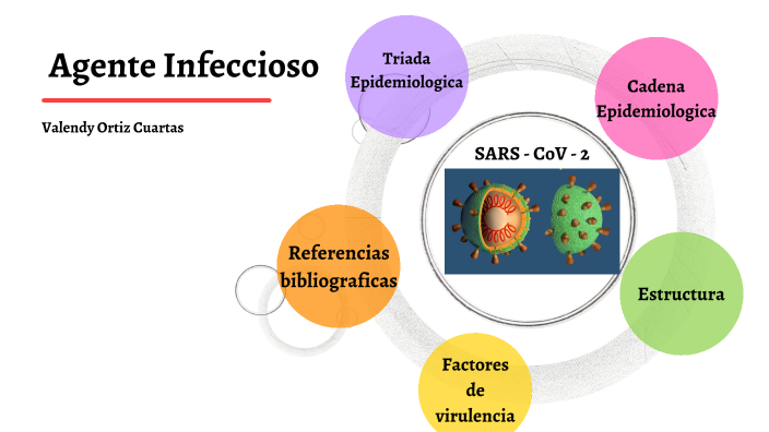 Agente infeccioso by valendy ortiz on Prezi