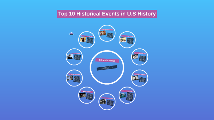 Top 10 Historical Events in U.S History by eduardo vallejo on Prezi