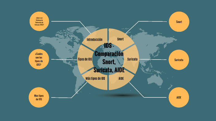 IDS-Comparación Suricata, Snort, AIDE by Edwar Prieto on Prezi