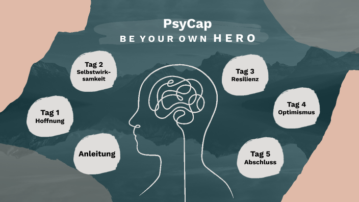 PsyCap I N T H E W O R K P L A C E by Isis Fischer on Prezi