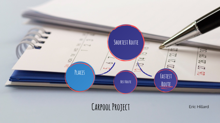 Hillard Unit 2 Project by Eric Hillard on Prezi