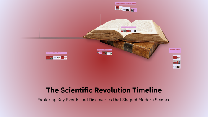 The Scientific Revolution Timeline by Trinity Flores on Prezi