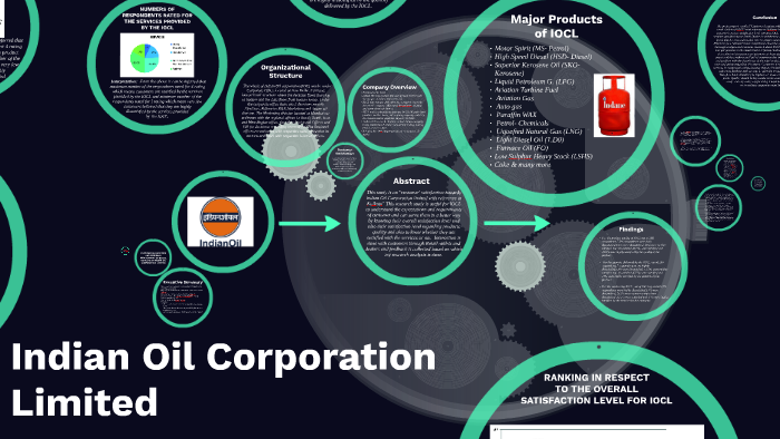 Indian Oil Corporation Limited by Aayuushi Agarwal on Prezi