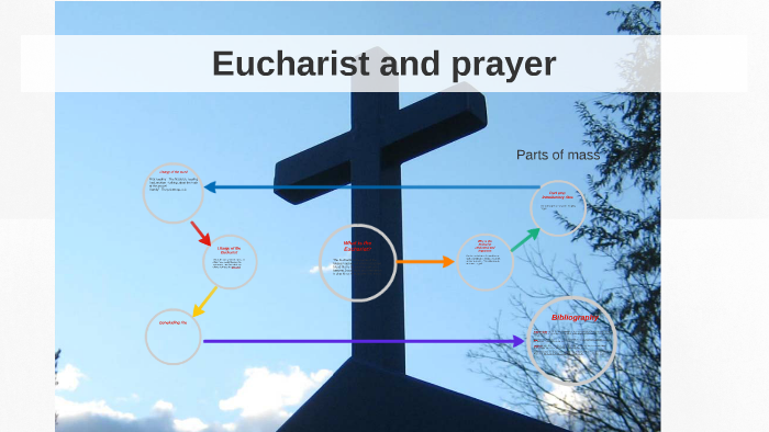 Eucharistic and prayer by Luke Magner on Prezi