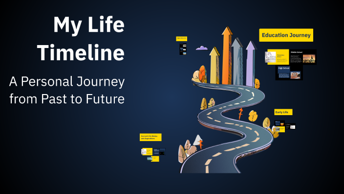 My Life Timeline by Sydney Guenther on Prezi