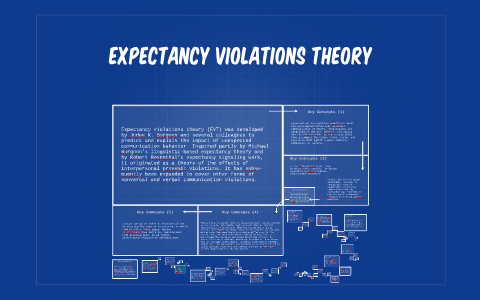 EXPECTANCY VIOLATIONS THEORY by Hana Syifa on Prezi
