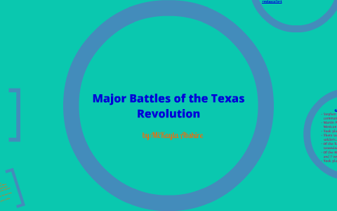 Major Battles of the Texas Revolution by mikayla abshire