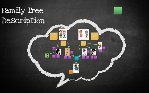 Family Tree Description by Andres Serna on Prezi