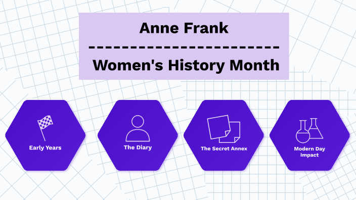 Anne Frank - Women's History Month by FRANCIS CARLO BARTOLOME on Prezi