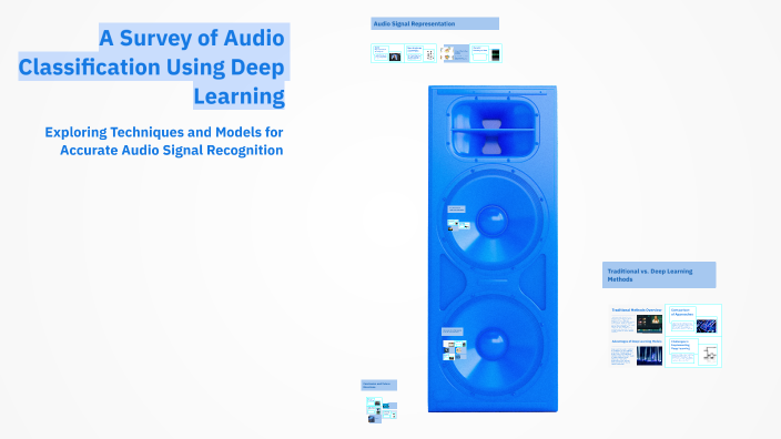 A Survey of Audio Classification Using Deep Learning by Eman Mosa on Prezi