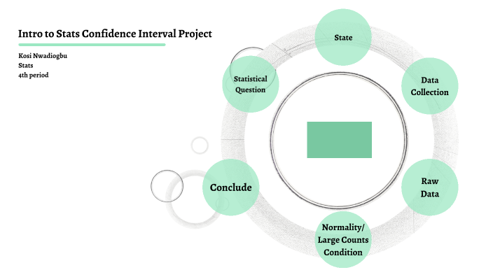 Intro to Stats Confidence Interval Project by Kosi Nwadiogbu on Prezi