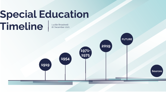 Special Education Timeline by lucy broadwell on Prezi